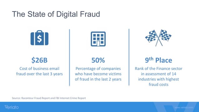 Fraud Detection With User Behavior Analytics | PPTX