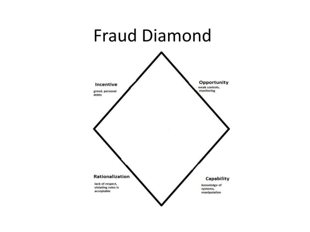 Fraud Diamond | PPTX | Business | Business and Finance