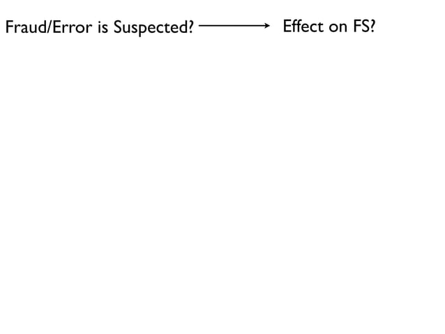 Audit Fraud & error p7 | PPT