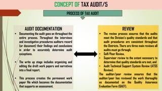 FRAUD IDENTIFICATION IN FORENSIC TAX INVESTIGATION AND RULE OF EVIDENCE ...