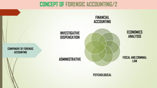 FRAUD IDENTIFICATION IN FORENSIC TAX INVESTIGATION AND RULE OF EVIDENCE ...