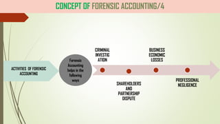 FRAUD IDENTIFICATION IN FORENSIC TAX INVESTIGATION AND RULE OF EVIDENCE ...