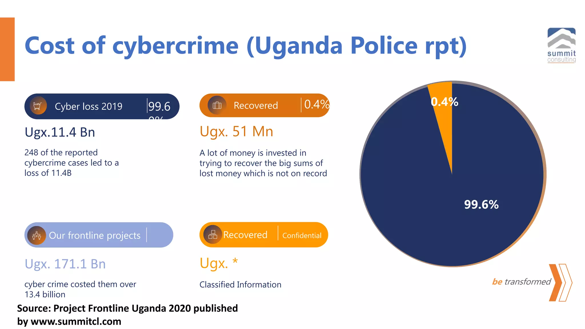 Fraud in banking_a heatmap.pptx
