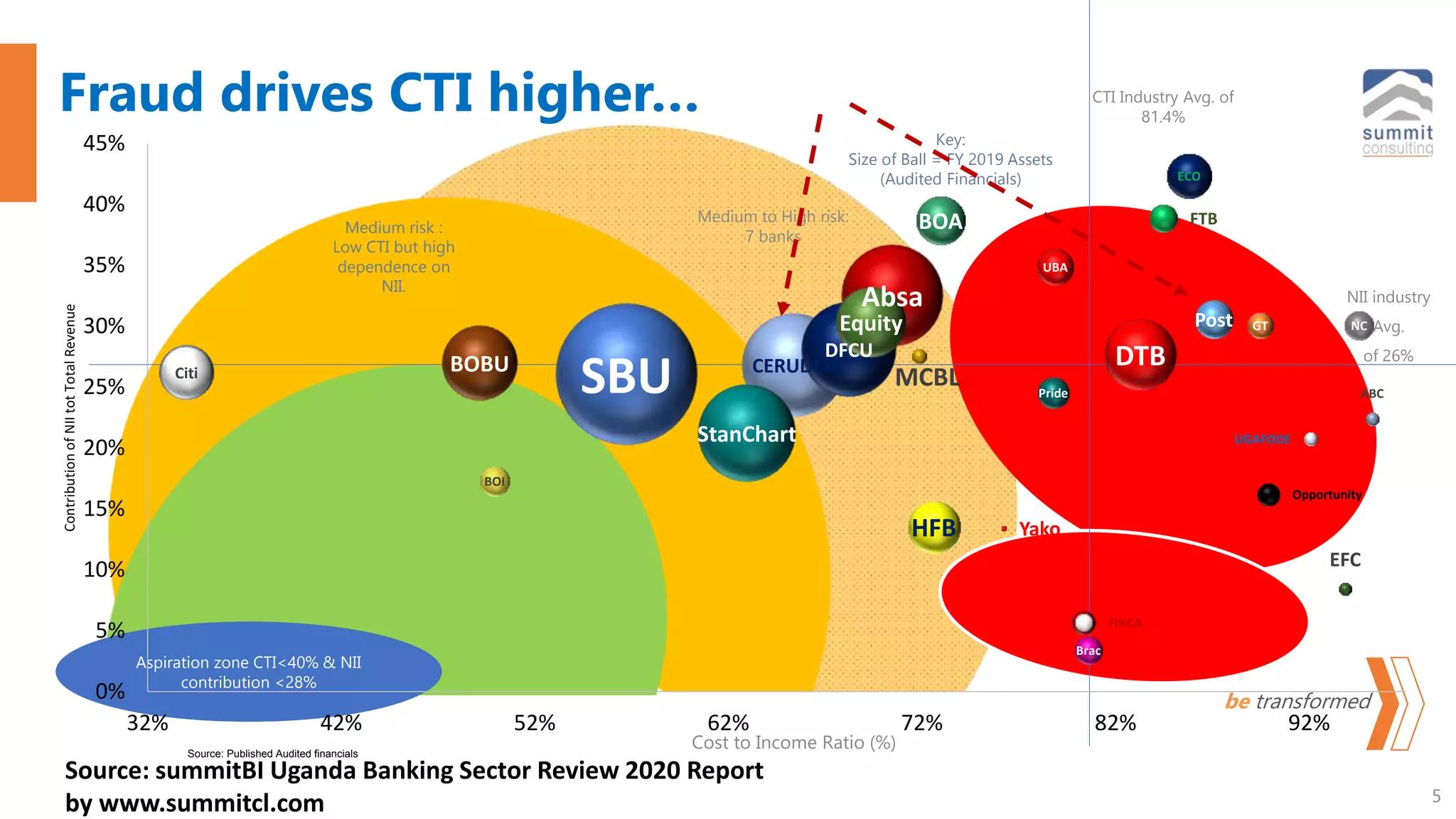 Fraud in banking_a heatmap.pptx