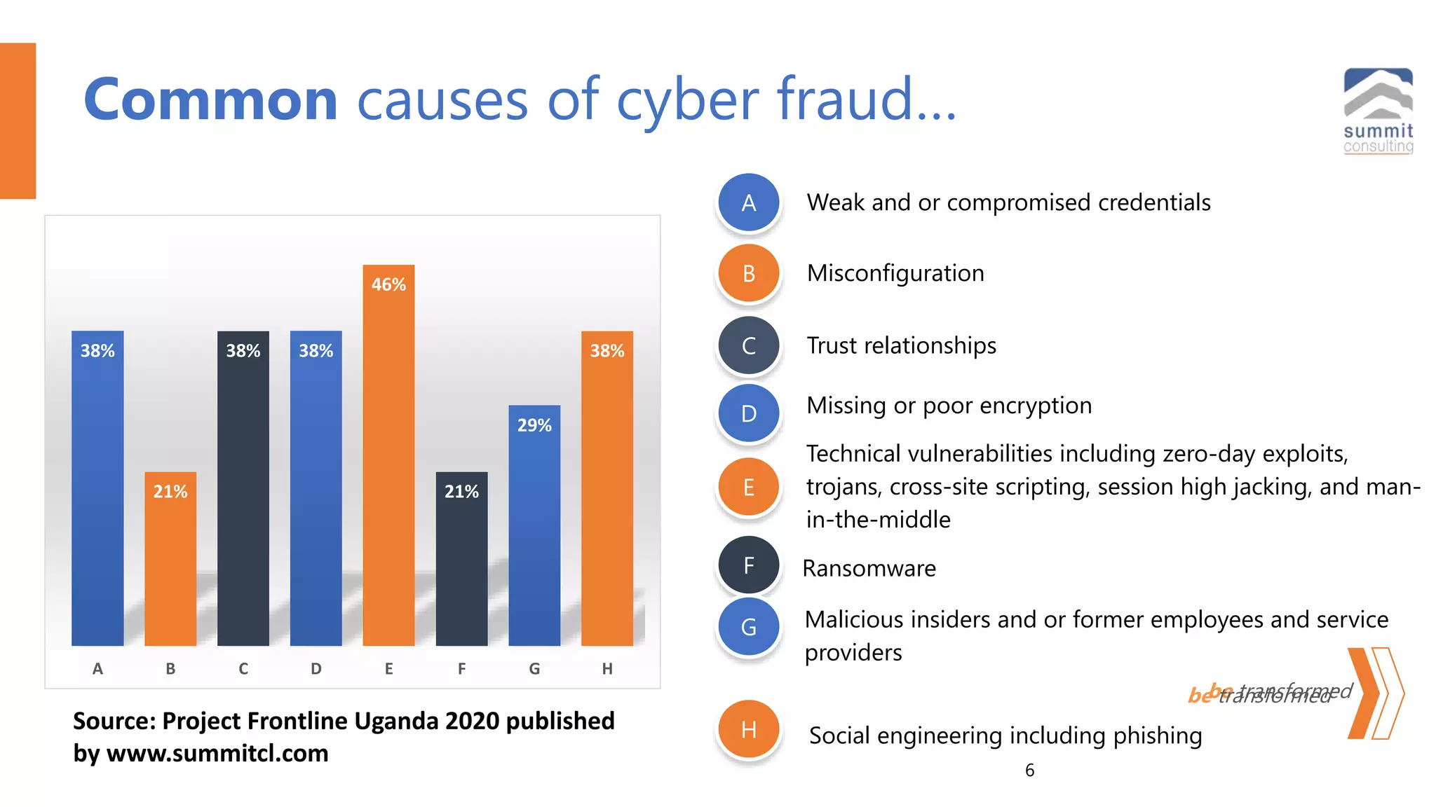 Fraud in banking_a heatmap.pptx
