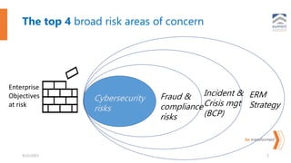 Fraud in banking_a heatmap.pptx