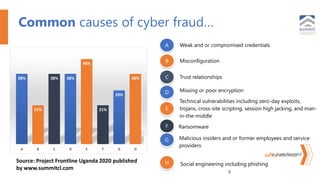 Fraud in banking_a heatmap.pptx