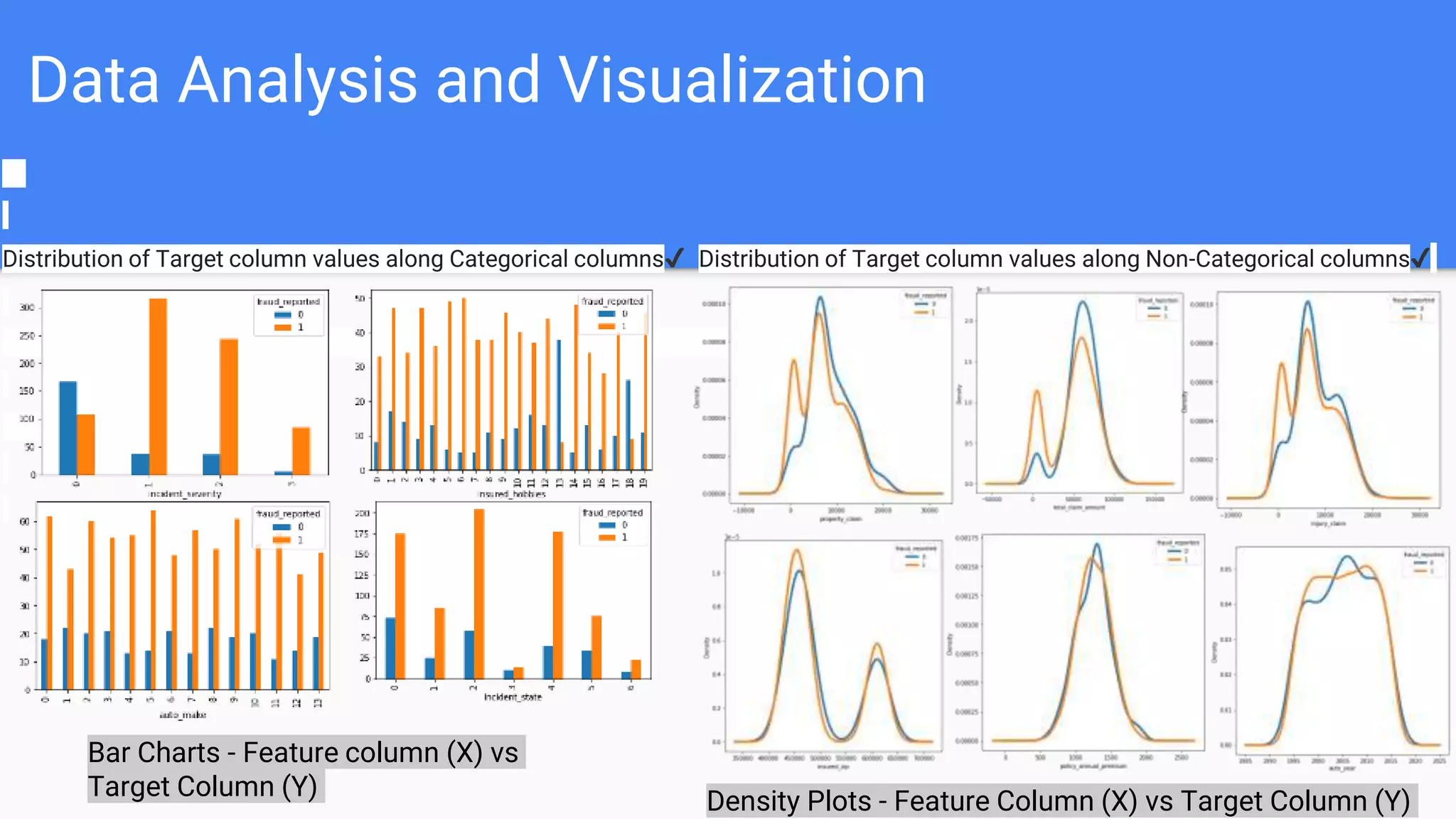 Data Science use case: Fraud Insurance Claims Detection by ML algo | PPTX