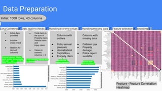 Data Science use case: Fraud Insurance Claims Detection by ML algo | PPTX