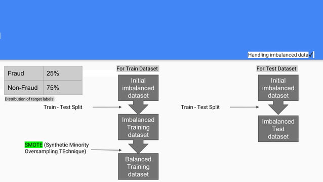 Data Science use case: Fraud Insurance Claims Detection by ML algo | PPTX