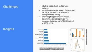 Data Science use case: Fraud Insurance Claims Detection by ML algo | PPTX