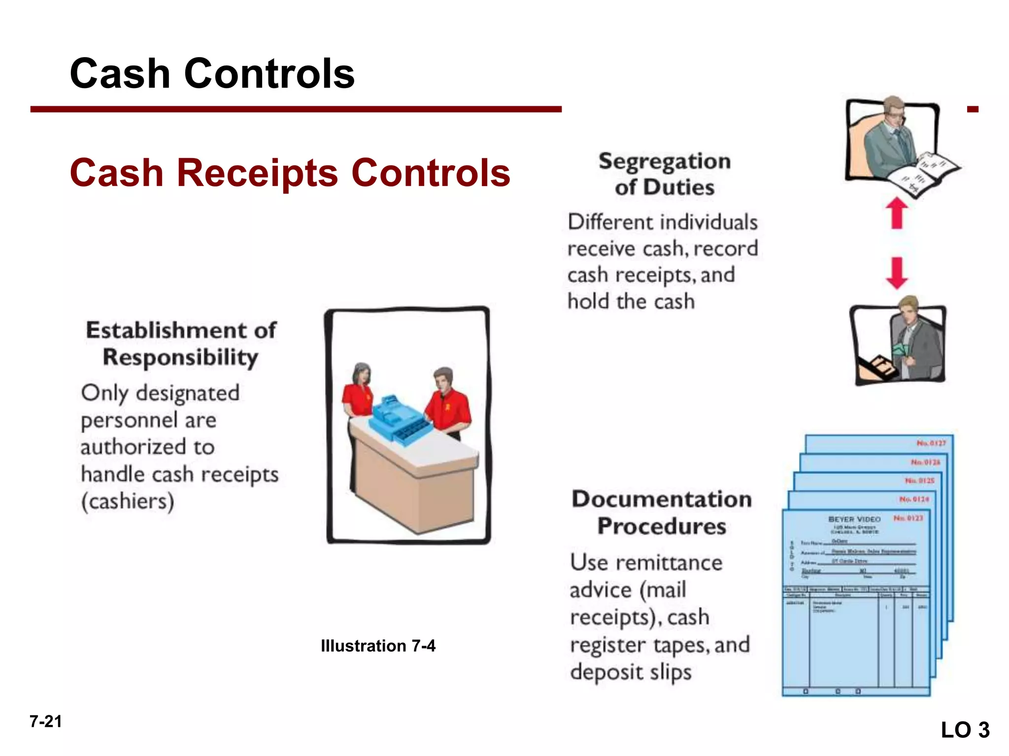 fraud, internal control.ppt