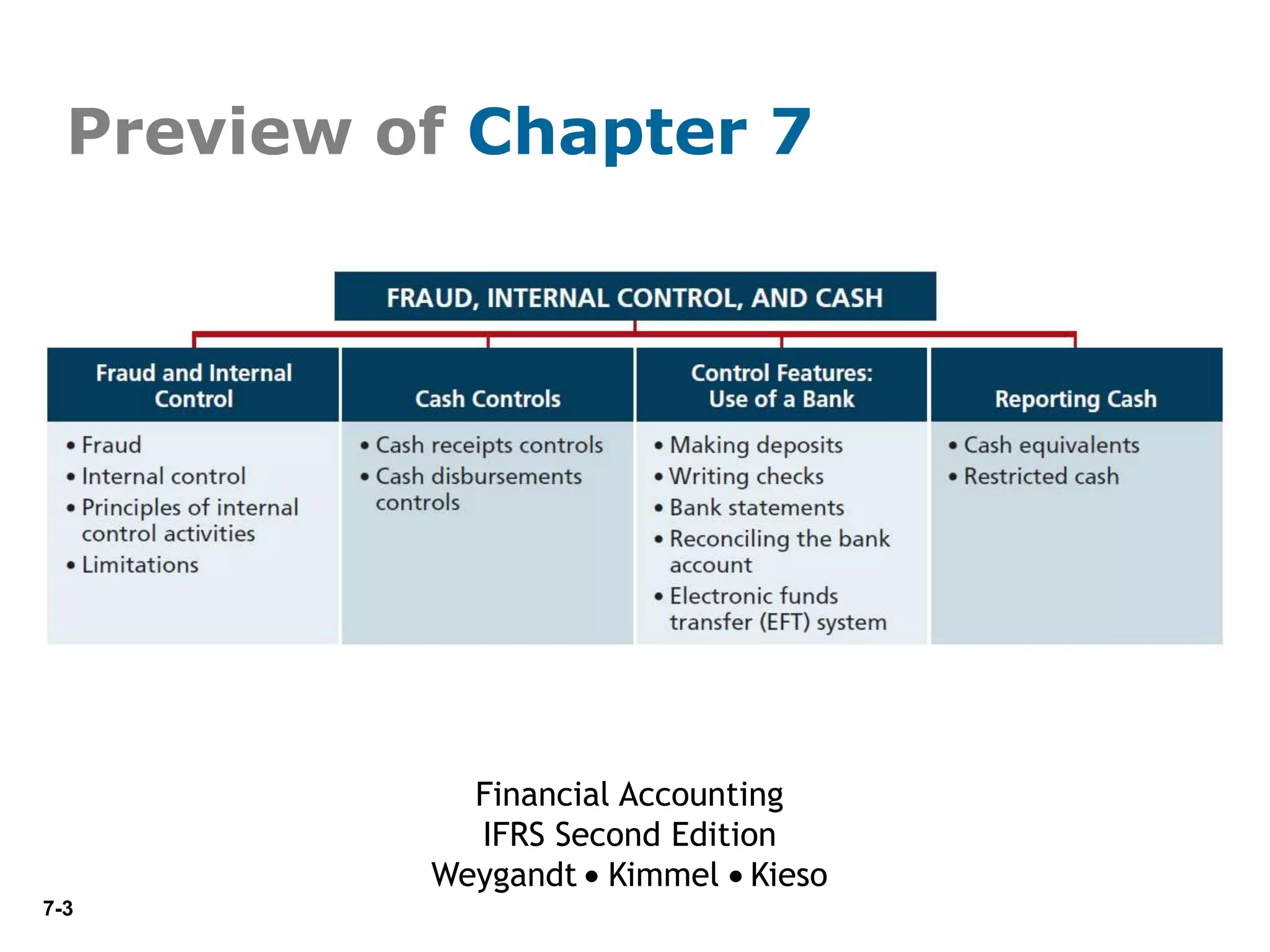 fraud, internal control.ppt