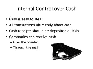 Fraud, internal control & cash | PPTX