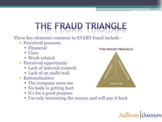Fraud, it could happen to you | PPTX