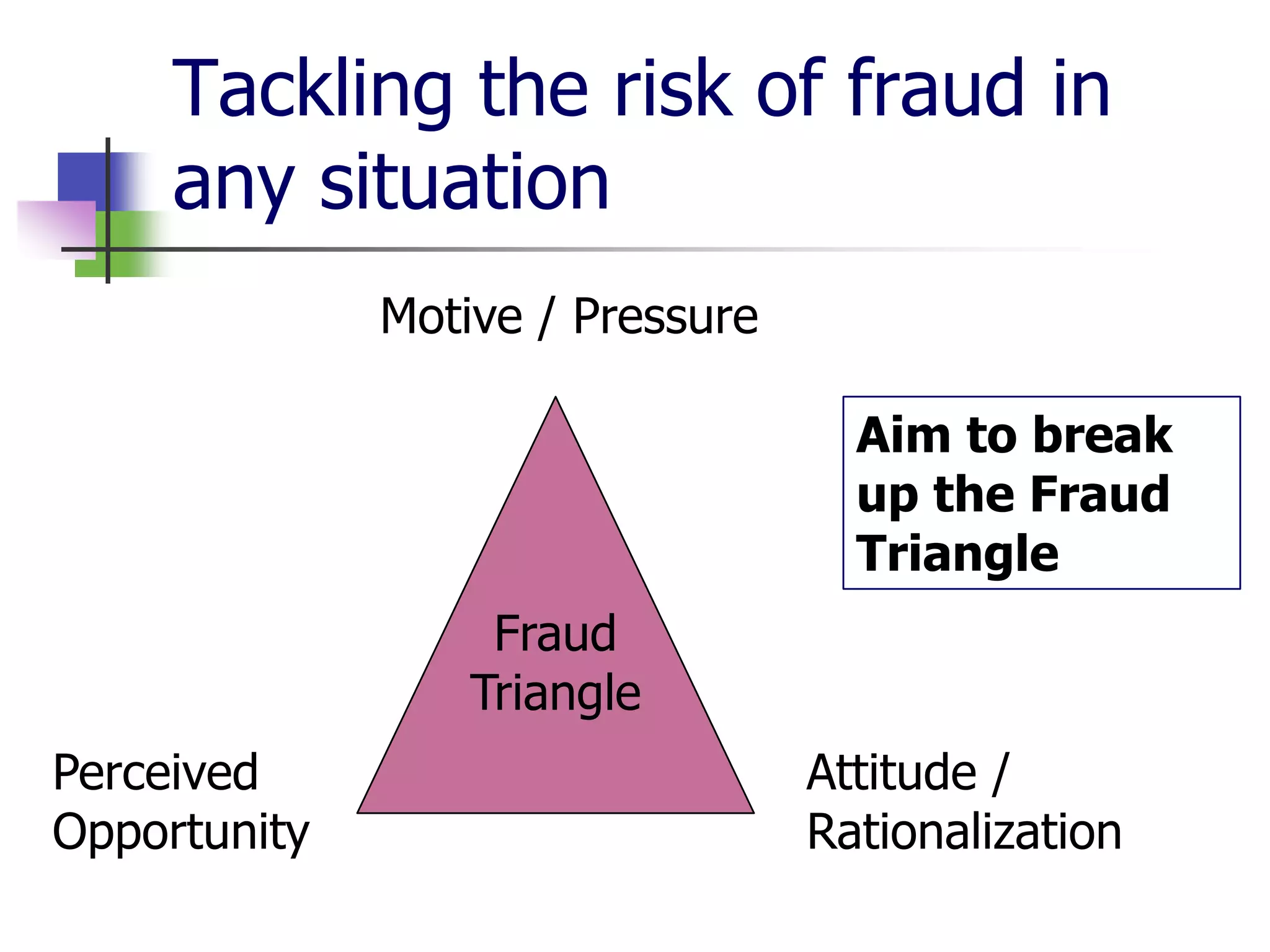 Fraud management in ten minutes presentation | PPTX | Crime & Harmful ...
