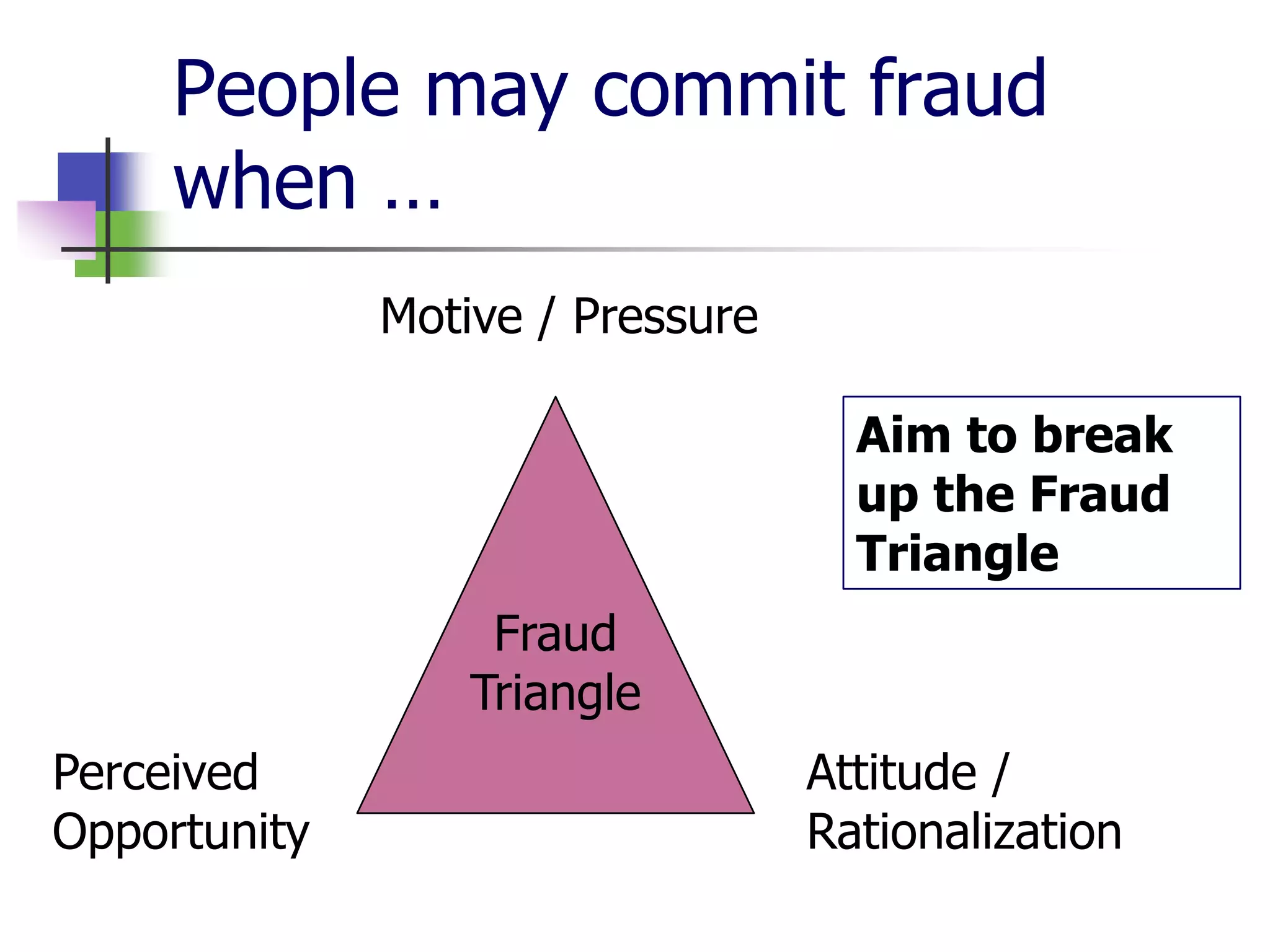 Fraud management in ten minutes presentation | PPTX