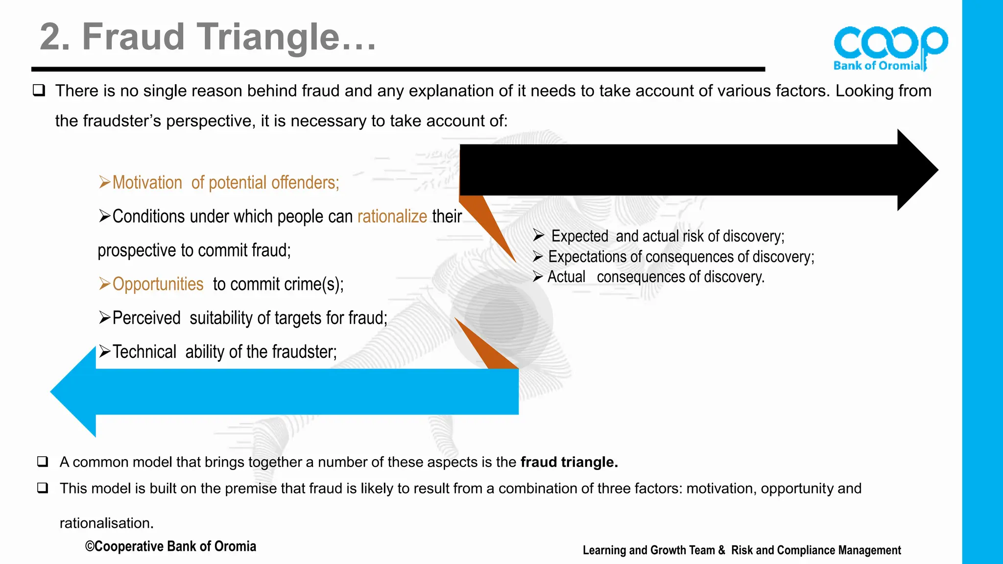 Fraud Management ppt.pptx