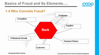 Fraud Management ppt.pptx