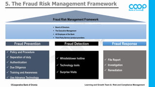 Fraud Management ppt.pptx