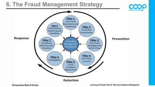 Fraud Management ppt.pptx