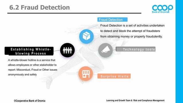 Fraud Management ppt.pptx