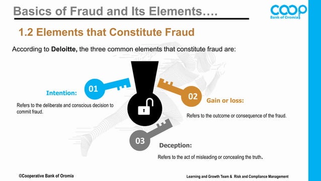 Fraud Management ppt.pptx