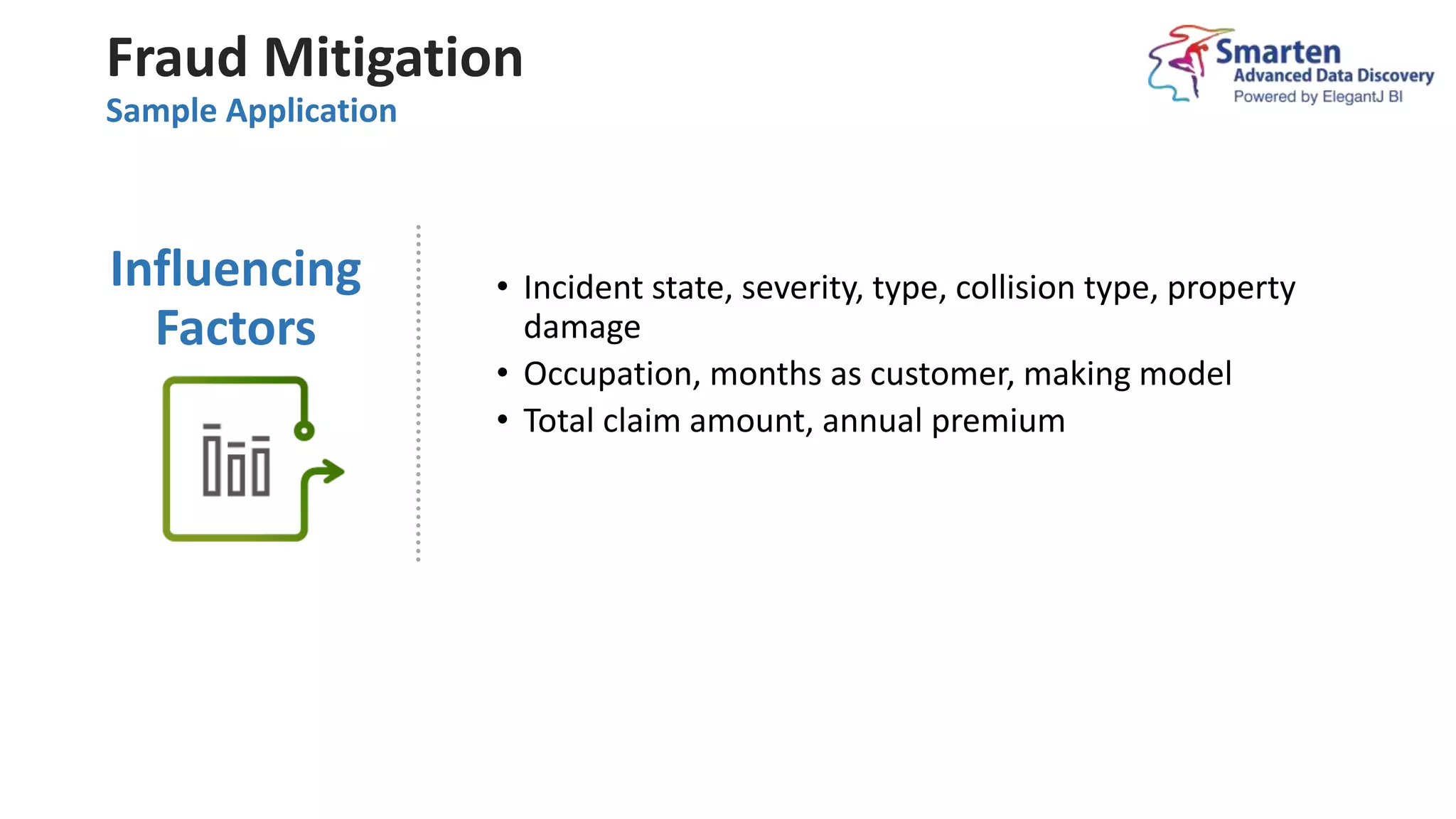 Fraud Mitigation Predictive Analytics Use Case – Smarten | PPT