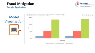 Fraud Mitigation Predictive Analytics Use Case – Smarten | PPT