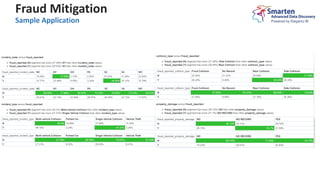 Fraud Mitigation Predictive Analytics Use Case – Smarten | PPT
