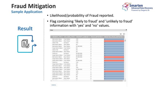 Fraud Mitigation Predictive Analytics Use Case – Smarten | PPT