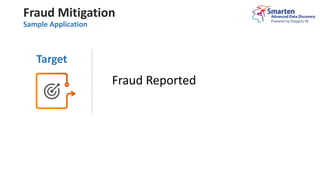 Fraud Mitigation Predictive Analytics Use Case – Smarten | PPT