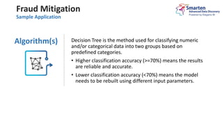 Fraud Mitigation Predictive Analytics Use Case – Smarten | PPT