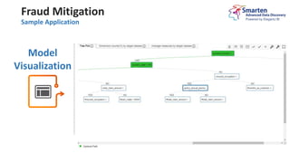 Fraud Mitigation Predictive Analytics Use Case – Smarten | PPT