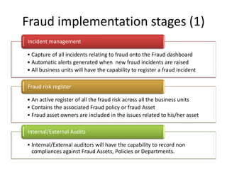 Fraud Monitoring Solution | PPT