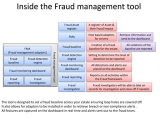 Fraud Monitoring Solution | PPT