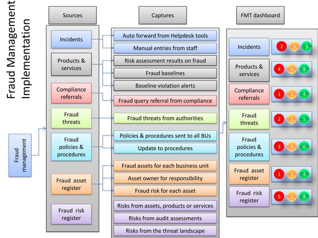 Fraud Monitoring Solution | PPT