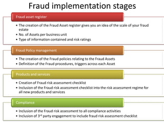 Fraud Monitoring Solution | PPT