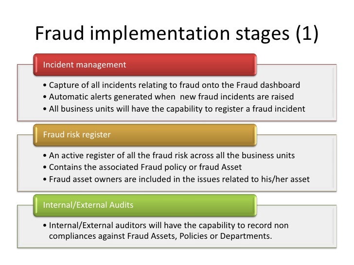 Fraud Monitoring Solution