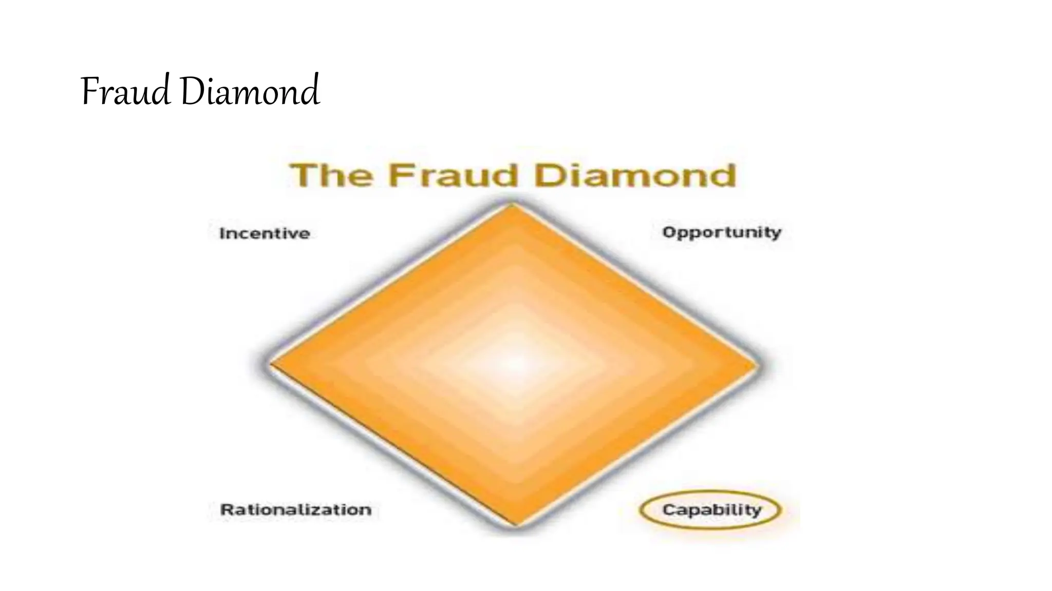 Fraud motivation Triangle.pptx