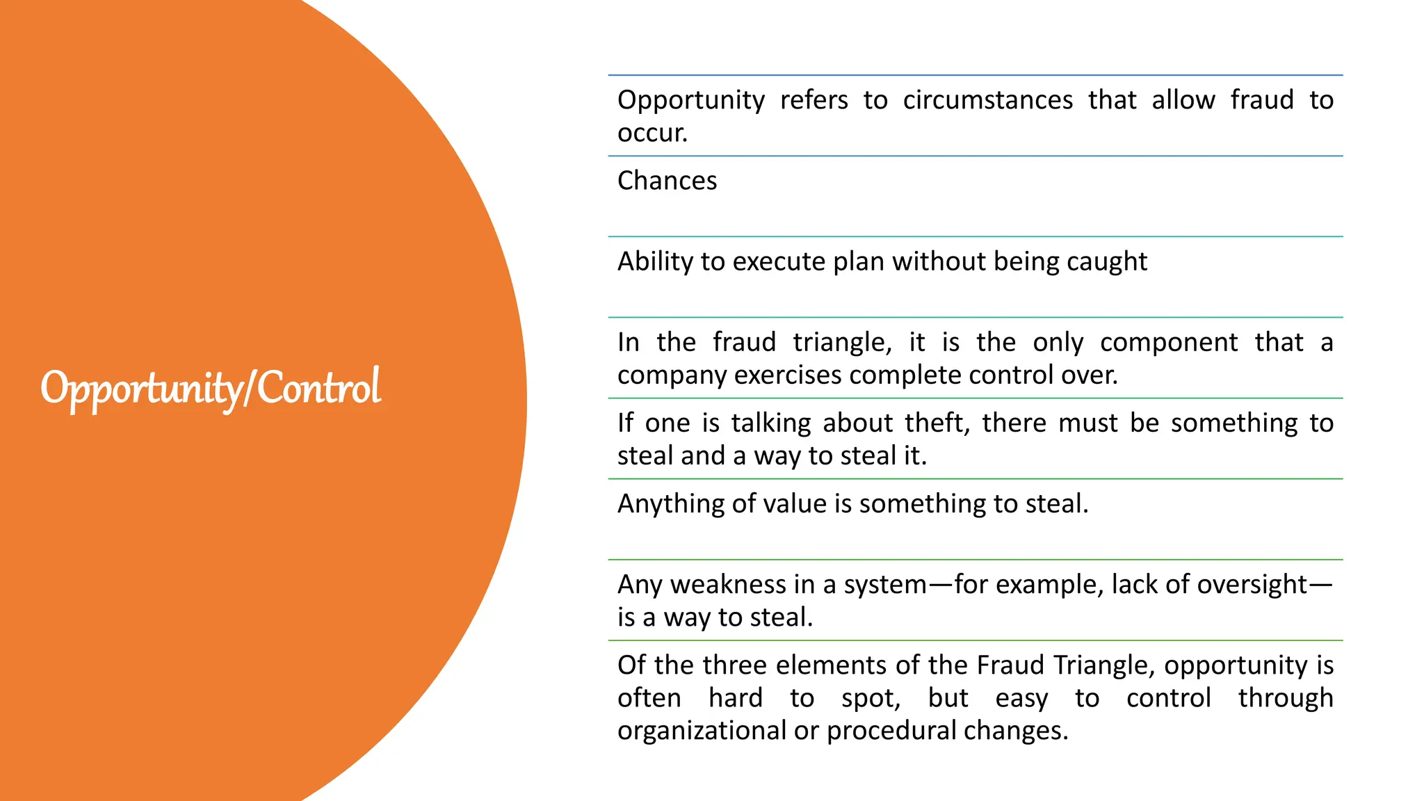 Fraud motivation Triangle.pptx