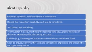 Fraud motivation Triangle.pptx