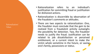 Fraud motivation Triangle.pptx