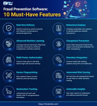 Fraud Prevention Software: 10 Must-Have Features | PDF