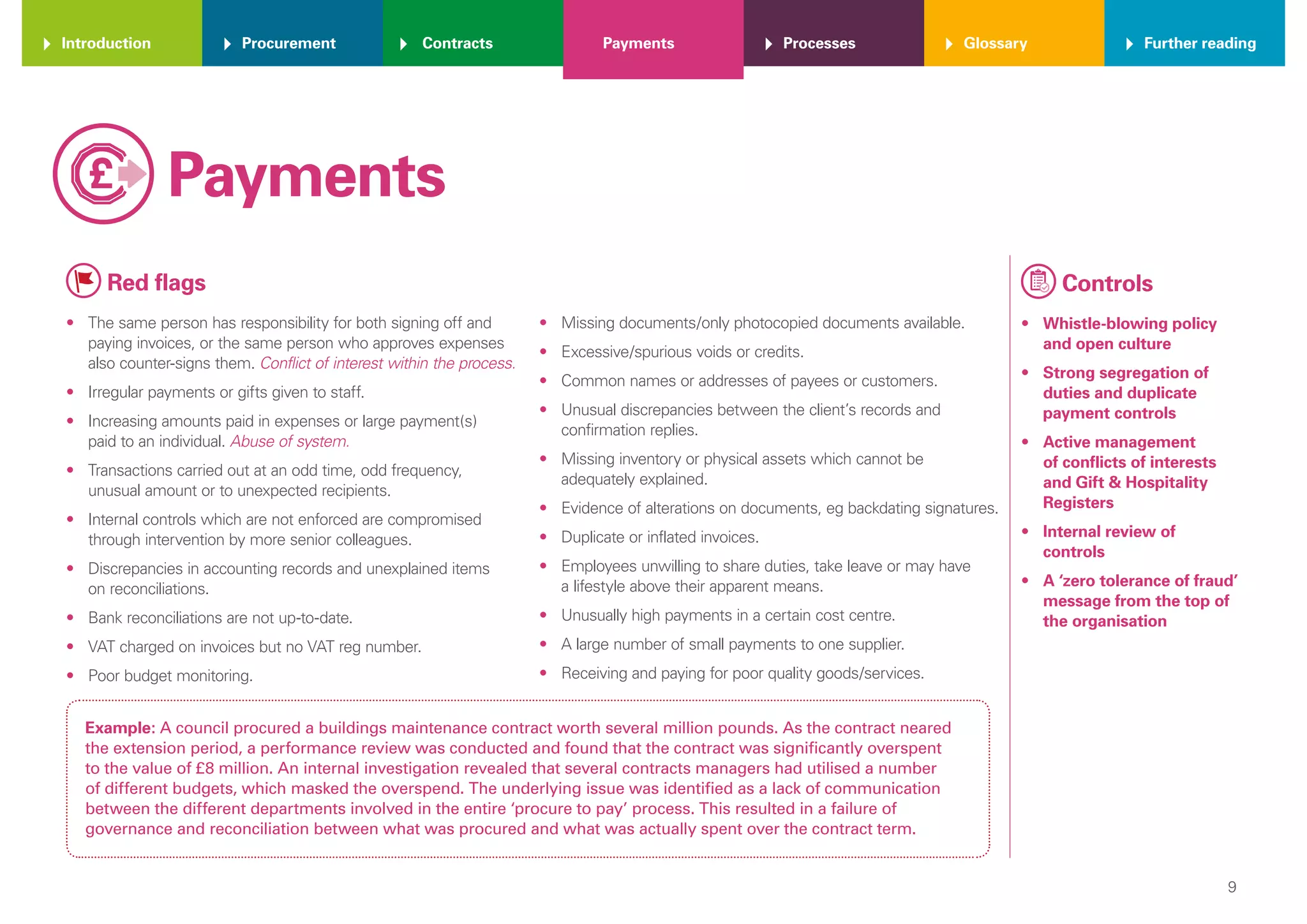 fraud_red_flags_procurement.pdf