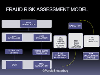 FRAUD RISK ASSESSMENT MODEL | PPTX