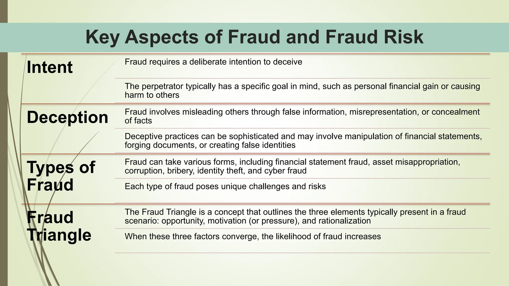 Fraud risk Assessment Models: Case Studies and Implementation | PPTX