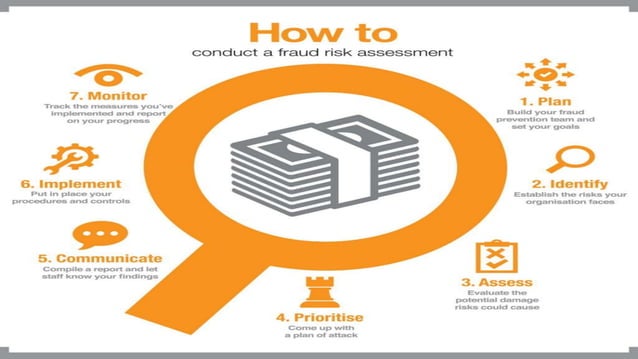 Fraud risk Assessment Models: Case Studies and Implementation | PPTX