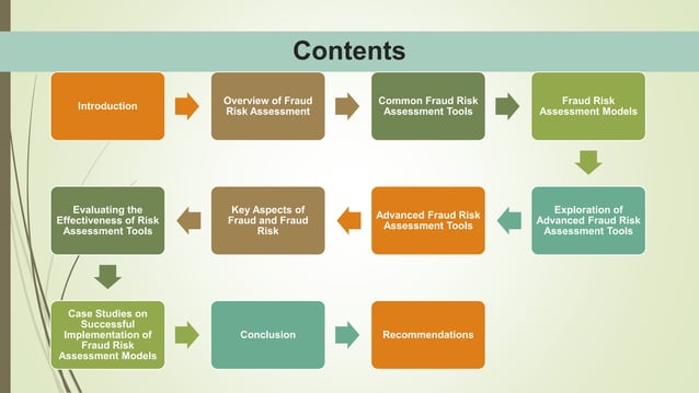 Fraud risk Assessment Models: Case Studies and Implementation | PPTX