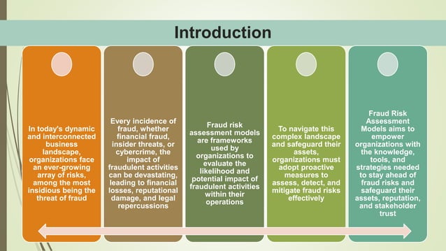 Fraud risk Assessment Models: Case Studies and Implementation | PPTX